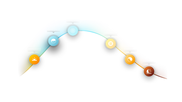 Smart LED lights | Philips Hue IN